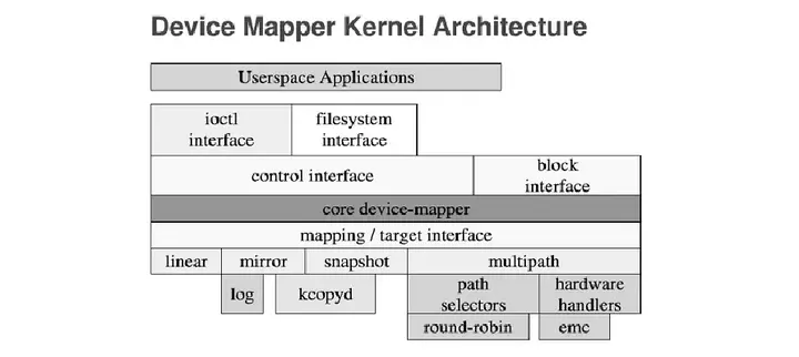 [技术干货]一文读懂Linux内核中的Device mapper映射机制 - 知乎