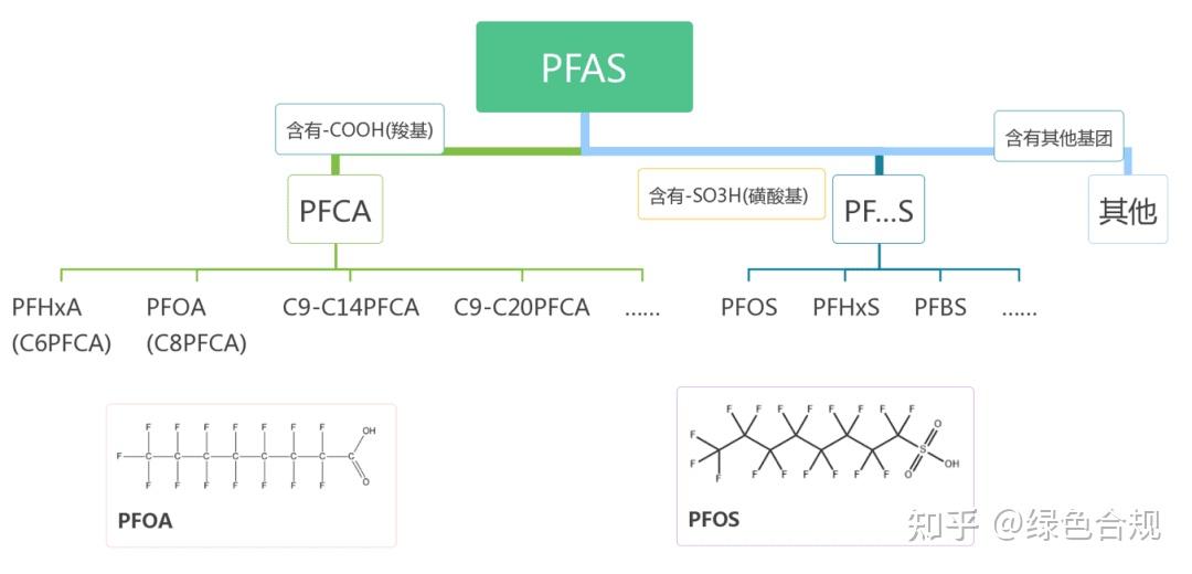 ECHA执法机构对消费品中的PFCA开展检查 - 知乎