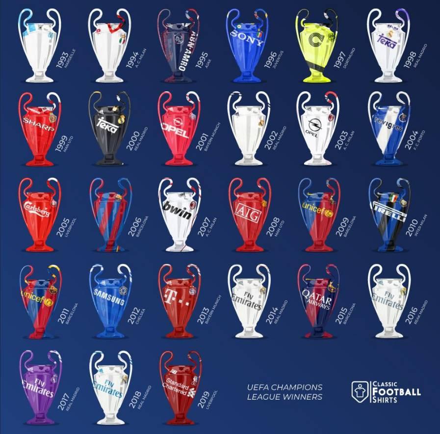 欧冠记忆之94-95赛季：博斯曼法案颁布前，巅峰贾府最后的疯狂 - 知乎