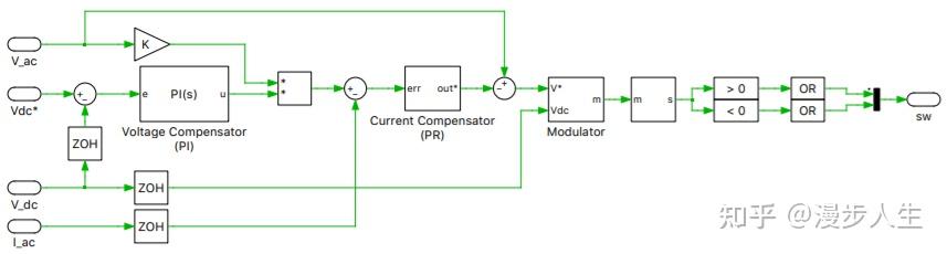 PLECS 应用示例（80)：图腾极无桥升压PFC转换器（Totem-Pole Bridgeless Boost PFC Converter） - 知乎