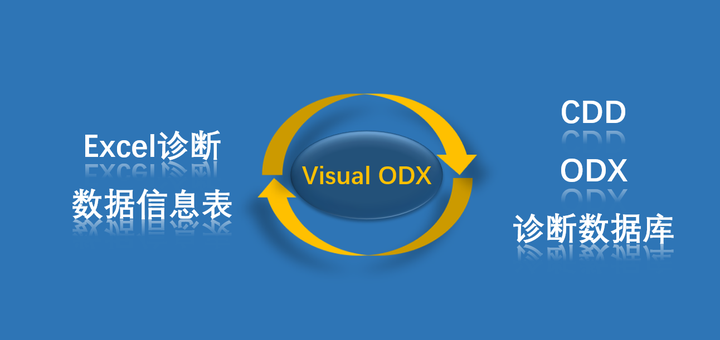 VisualODX——ODX自动转换工具 - 知乎