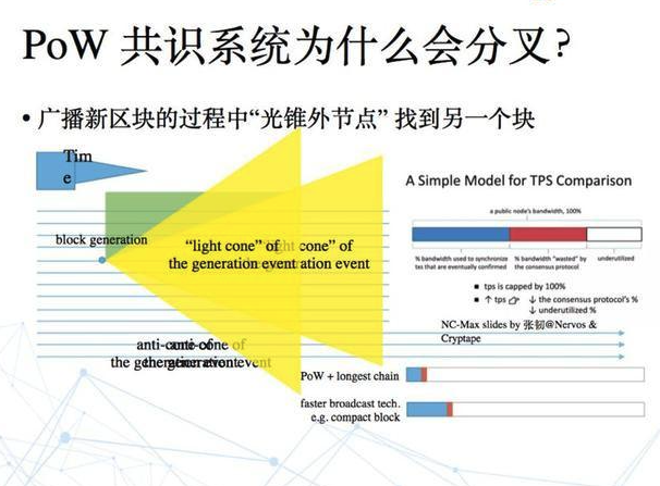 PoW和PoS的全面比较：各自的优劣在哪？ - 知乎
