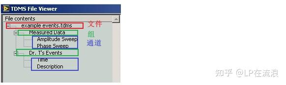 TDMS数据结构 - 知乎