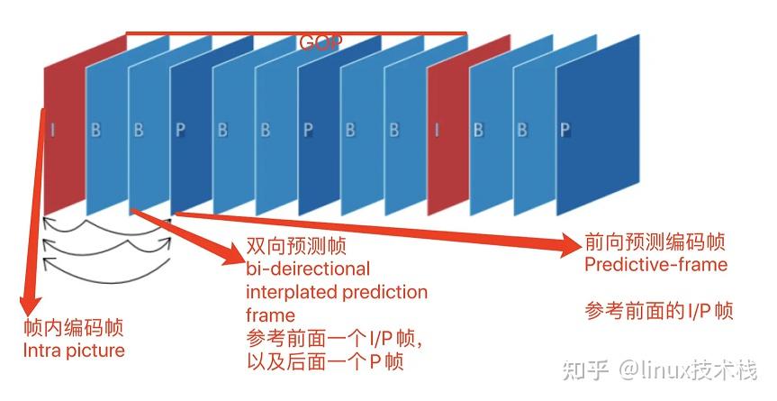 视频编解码H264/AVC基本结构 - 知乎