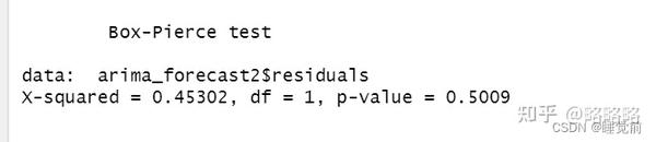 ARIMA和ARIMA-GARCH模型预测股票价格-R语言 - 知乎