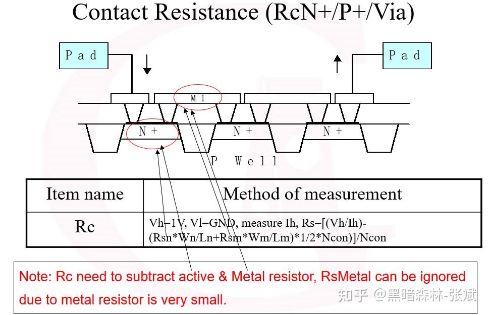 WAT 测量项目以及测试方法 - 知乎
