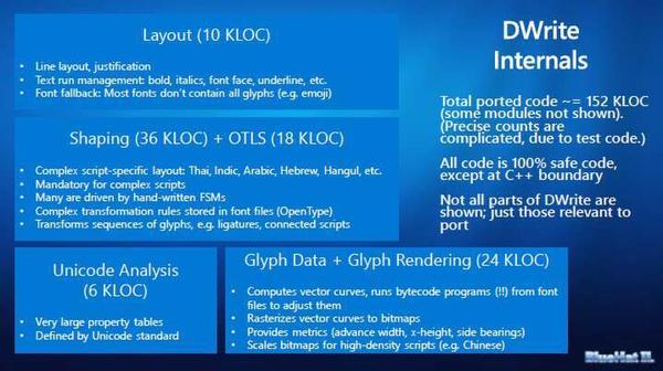30 年老代码被干掉！微软用 18 万行 Rust 改写 Windows 系统内核 - 知乎