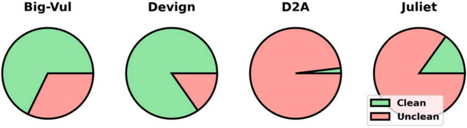 Data Quality for Software Vulnerability Datasets - 知乎