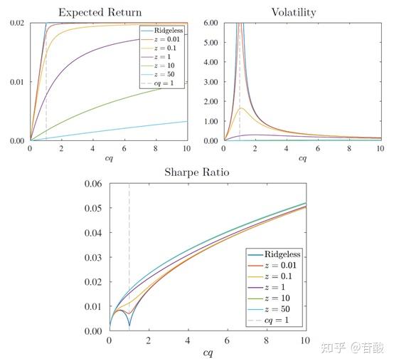 Financial Machine Learning(金融机器学习第二章) - 知乎