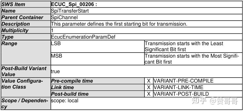 Autosar MCAL-SPI配置及使用 - 知乎