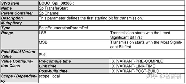 Autosar MCAL-SPI配置及使用 - 知乎