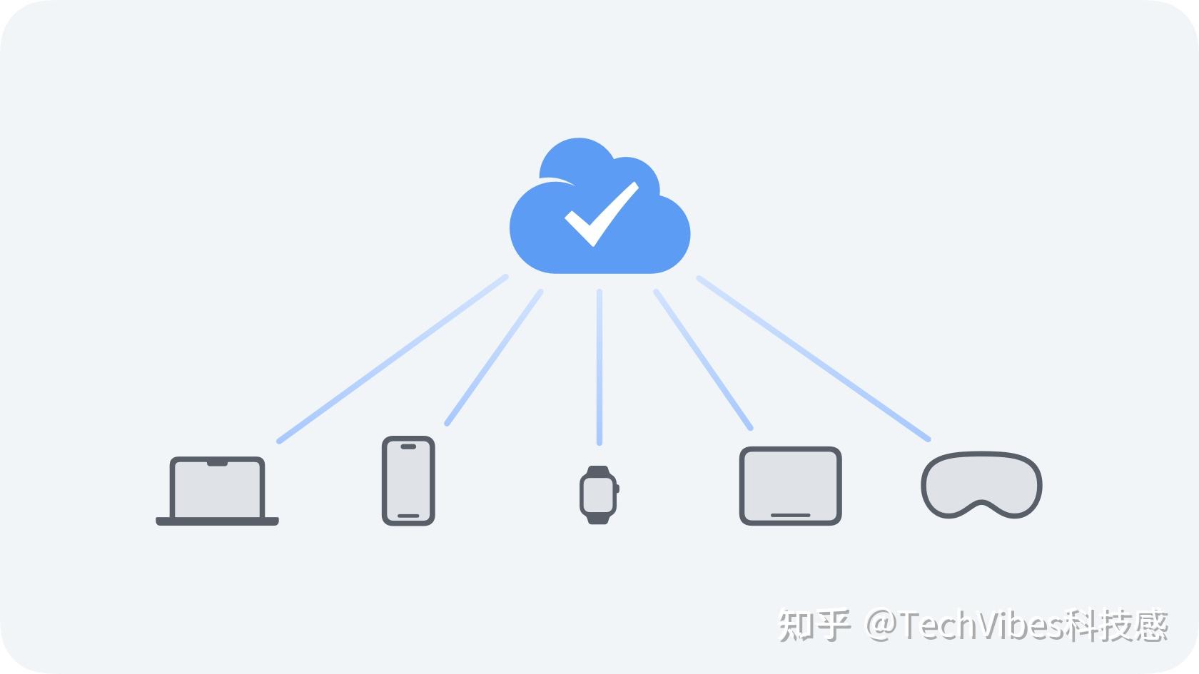 iOS著名应用things后端从python迁移到swift vapor，性能飙升🚀成本大降 - 知乎