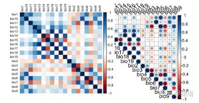 基于R语言、MaxEnt模型融合技术的物种分布模拟、参数优化方法、结果分析制图与论文写作实践技术应用 - 知乎