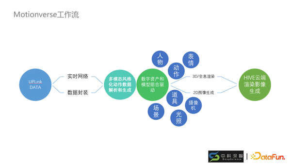 多模态数字人驱动技术及应用 - 知乎