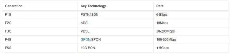 F5G是什么？它与5G有什么样的关系？ - 知乎
