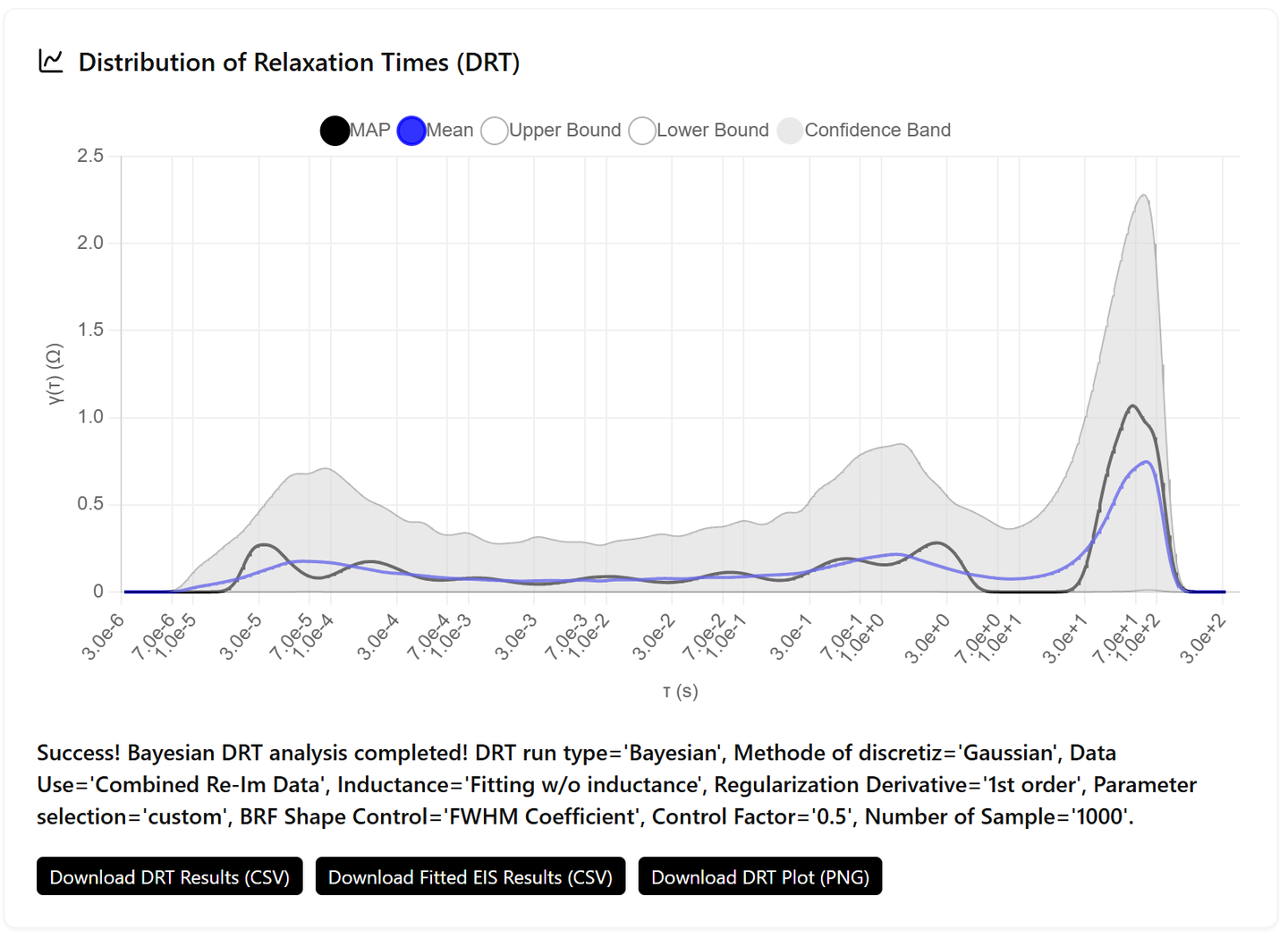 阻抗谱（EIS）高级解谱：弛豫时间分布（DRT）原理、MatLab实现、数据分析 - 知乎