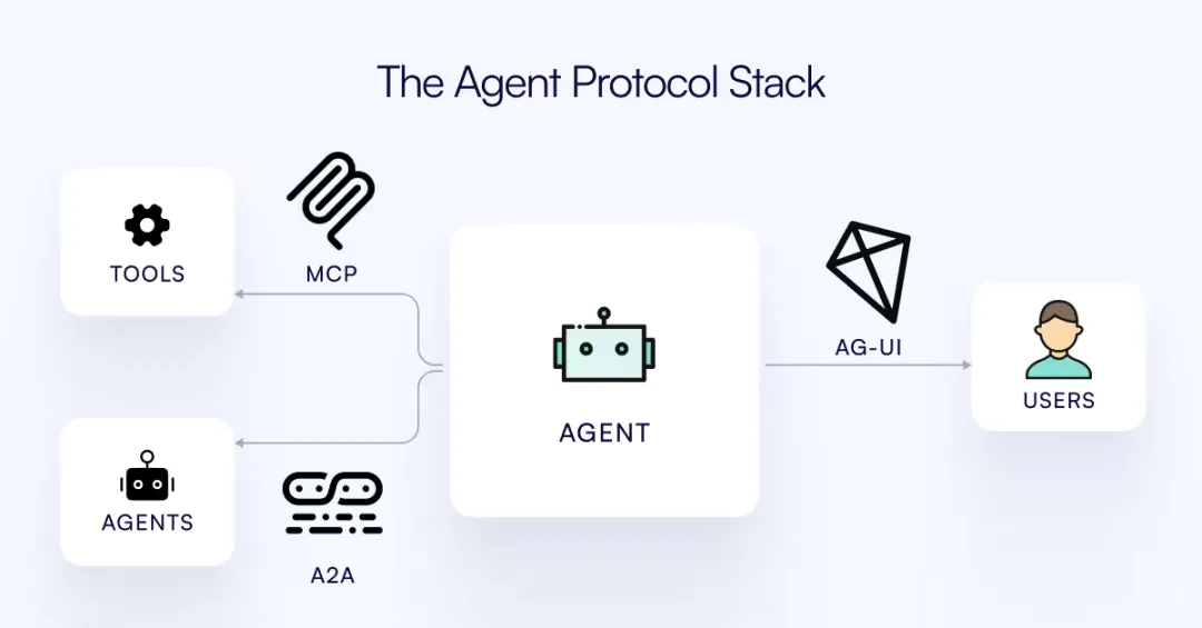 Agent的现状与未来？ - 知乎