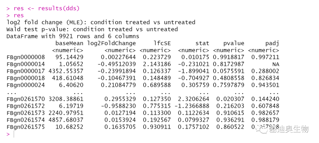 如何DESeq2做差异基因分析？ - 知乎