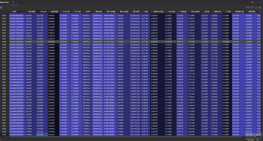 QMT小技巧 | 场景_用原生python回测QMT策略，支持多进程，在你熟悉的Pycharm或Vscode里，方便debug - 知乎
