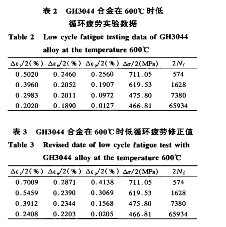 GH3044 高温合金 紧固件 盘条 法兰 - 知乎
