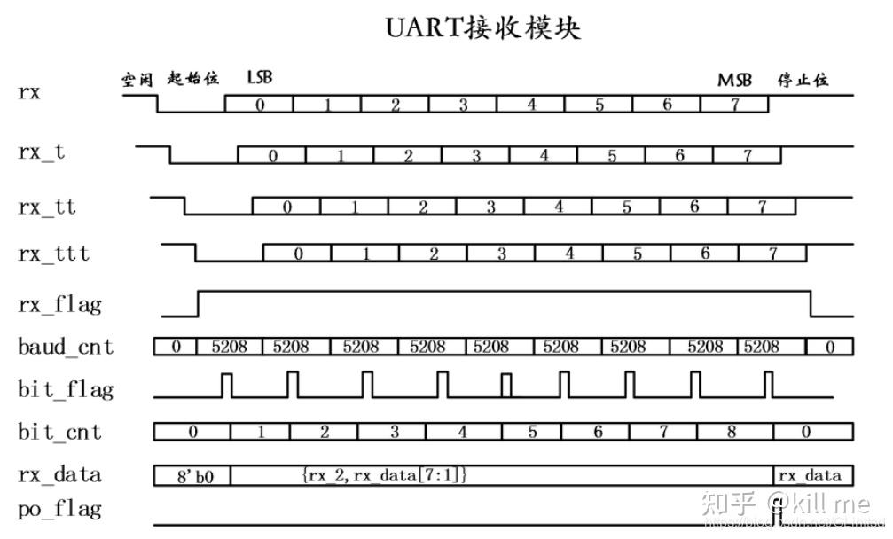 UART - 知乎