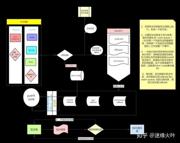 JS Event Loop js-event-loop