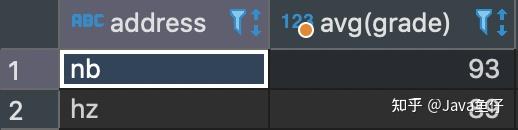 一文快速入门 ClickHouse - 知乎