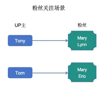 一文说透Redis ZSet - 知乎