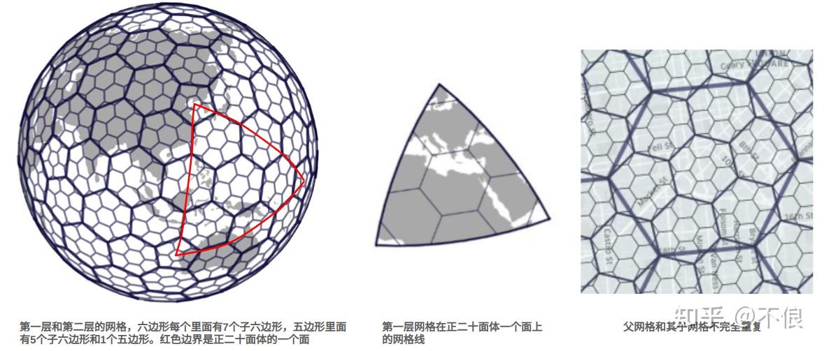 聊聊开源地理空间索引库H3 - 知乎