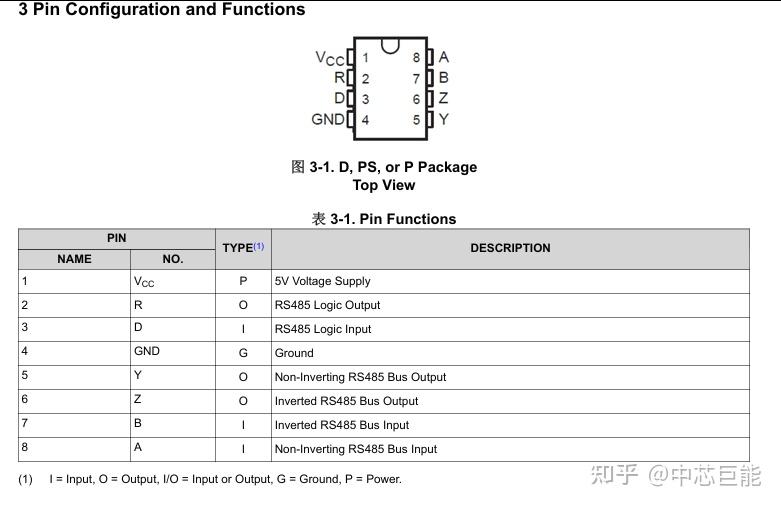 SN75179B：差分驱动器和接收器对 - 知乎