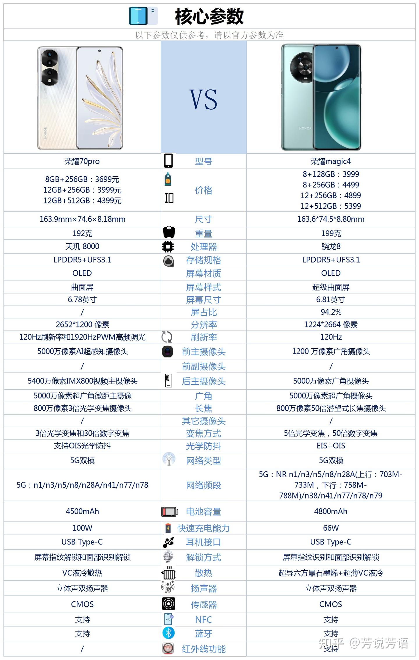 荣耀magic4和荣耀70pro相比较，该如何选？ - 知乎