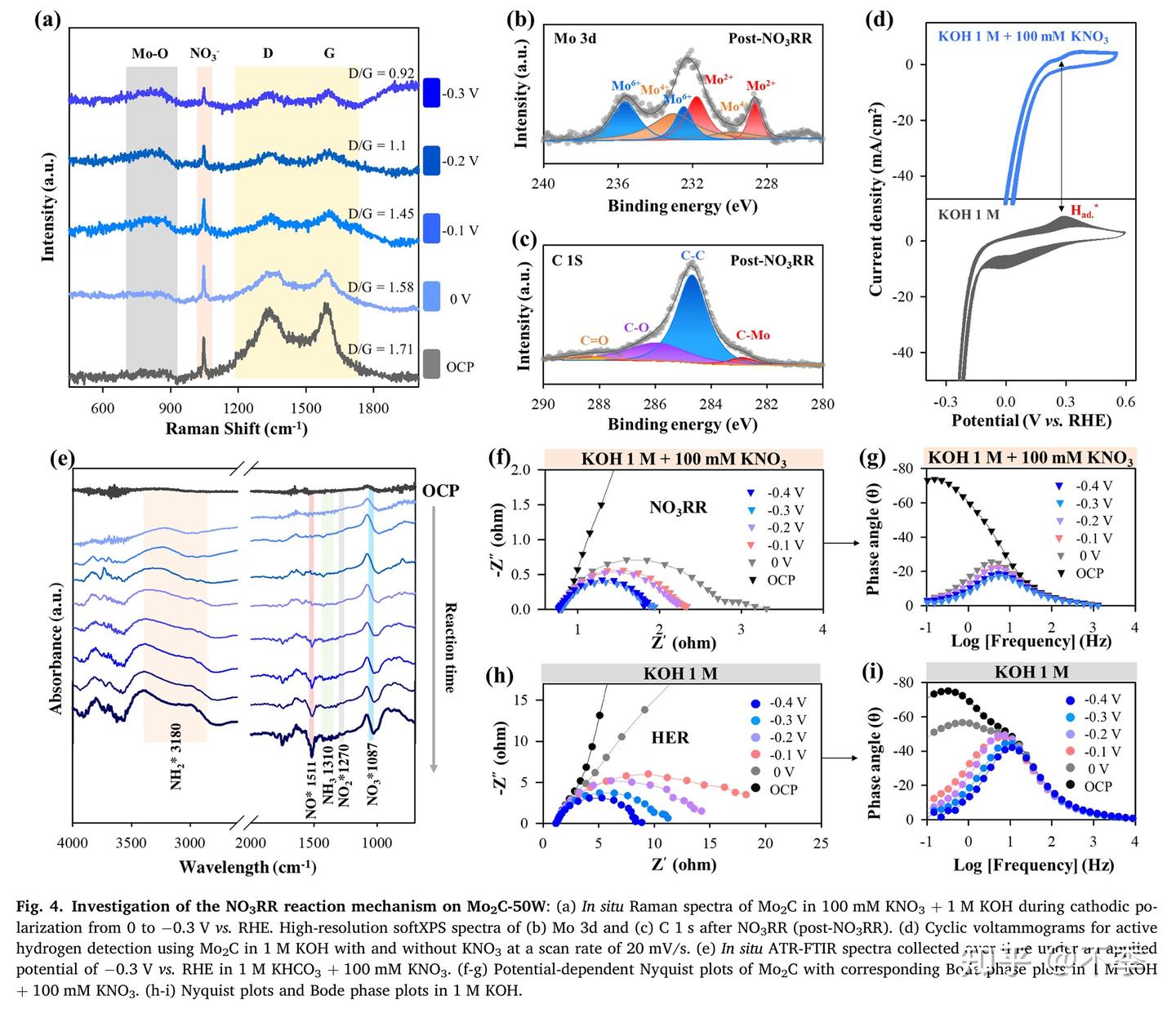 【每月(随机)文献阅读】25年五月上ACBEE：同时实现NO3RR与CO2捕获——磁控溅射含碳空位Mo2C - 知乎