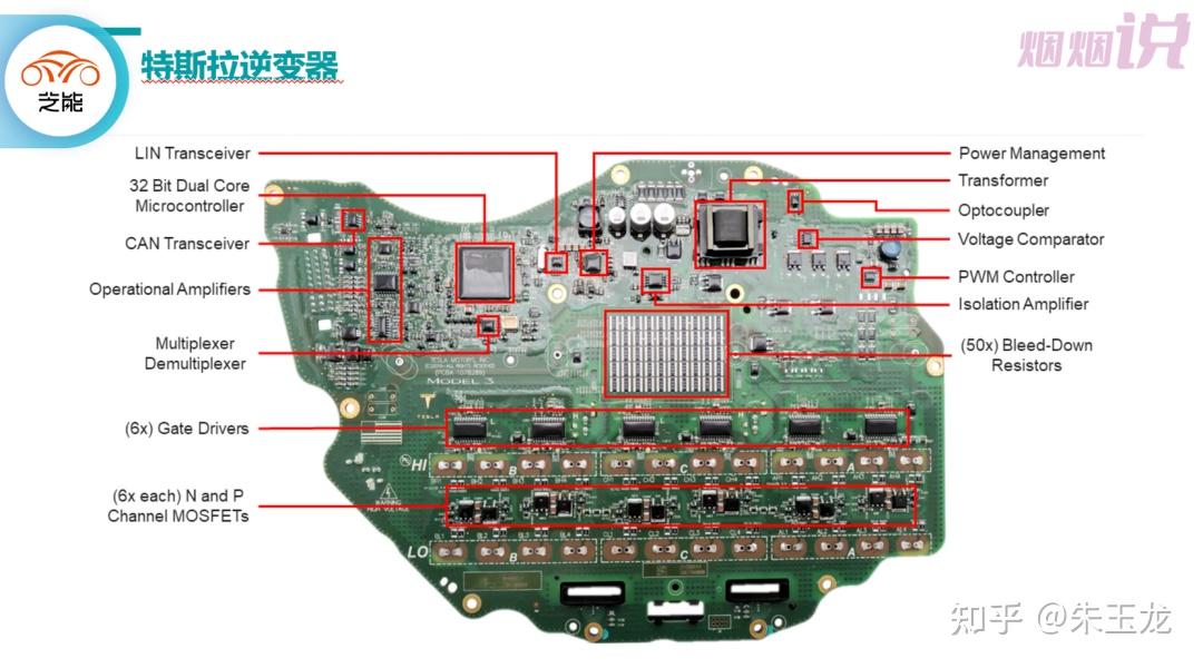 「微侃」特斯拉如何减少75%的碳化硅的使用 - 知乎