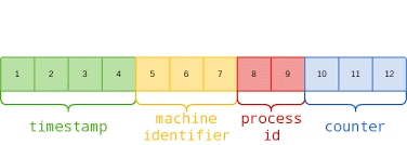 了解 MongoDB 看这一篇就够了 - 知乎