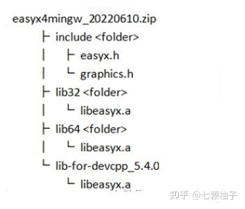 Window10中Dev-C++ 使用EasyX绘图库编程入门 - 知乎
