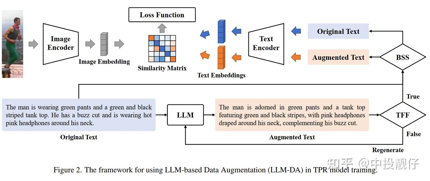 基于CLIP的细分赛道—Text Based Person Retrieval - 知乎