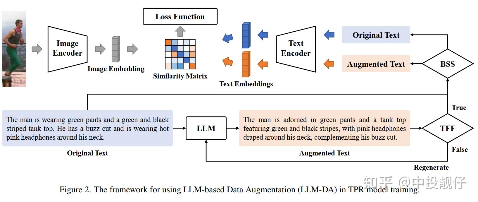 基于CLIP的细分赛道—Text Based Person Retrieval - 知乎