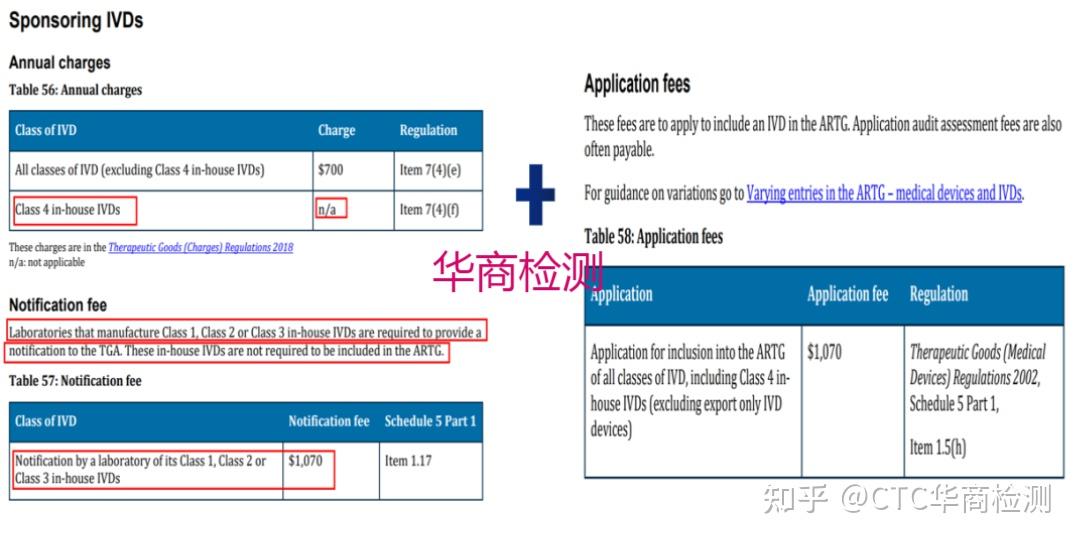 什么是澳大利亚TGA认证？ - 知乎
