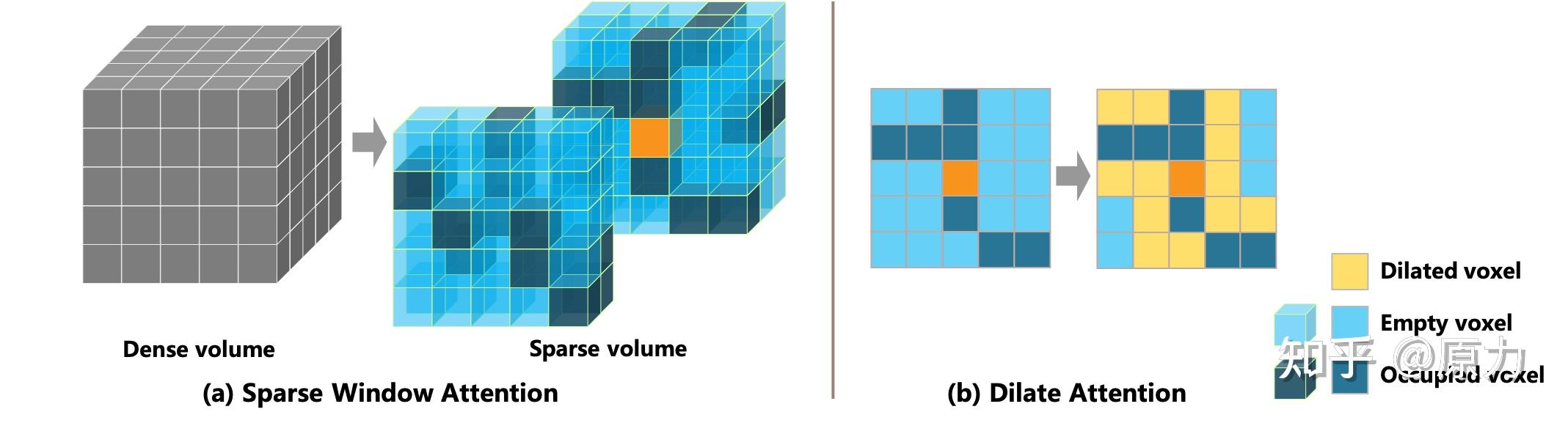 ICLR2023｜场景三维重建新SOTA——3D-Former: Monocular Scene Reconstruction with ...