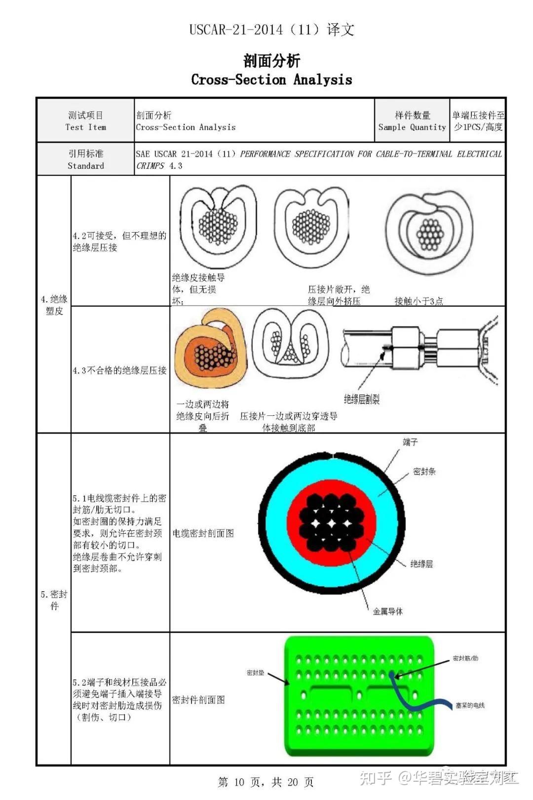 USCAR-21-2014汽车电线束与压接端子电气性能规范解读 - 知乎