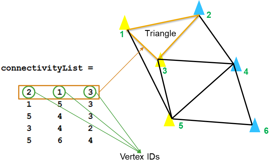 基于Delaunay三角剖分的大学生方程式自动驾驶路径规划算法（MATLAB实现）-FSAE无人车 - 知乎