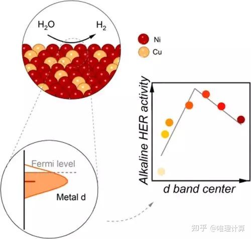 HER描述符汇总(二) - 知乎
