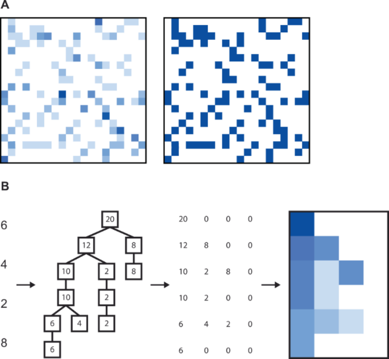 ISME Comm | 机器学习和深度学习在微生物组研究中的应用 - 知乎
