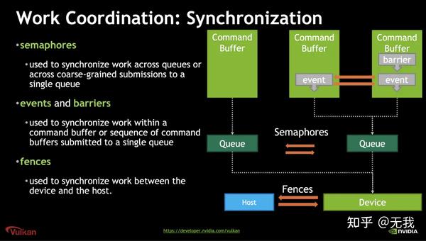 3D渲染引擎-part2- 深入理解图形API之 opengl & metal & vulkan - 知乎