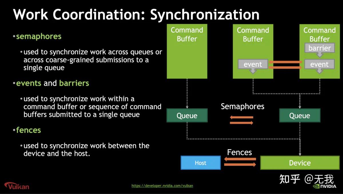 3D渲染引擎-part2- 深入理解图形API之 opengl & metal & vulkan - 知乎