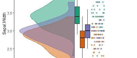 R语言数据可视化-基于ggrain的云雨图 - 知乎