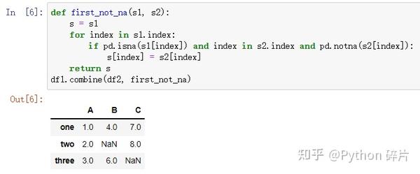 Pandas知识点-合并操作combine - 知乎