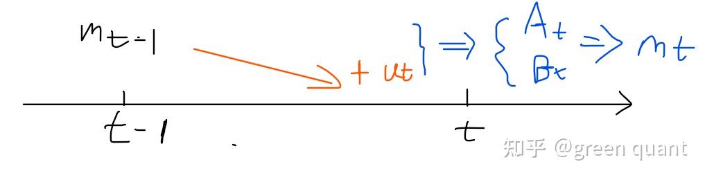Empirical Market Microstructure：实证市场微观结构 Part I - 知乎