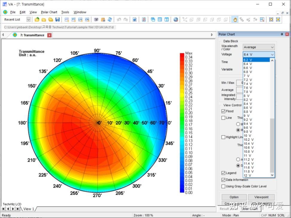TechWiz LCD 1D应用：单畴VA显示模式 - 知乎