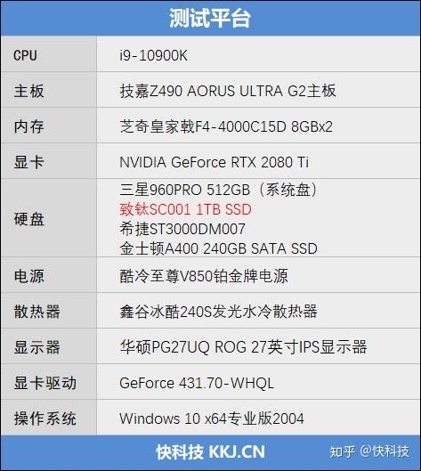 突破性Xtacking闪存架构！长江存储致钛PC005 Active 512GB SSD评测 - 知乎